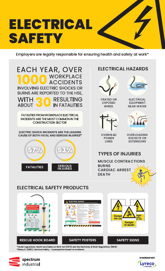 Ensuring Electrical Safety | Lyreco Intersafe