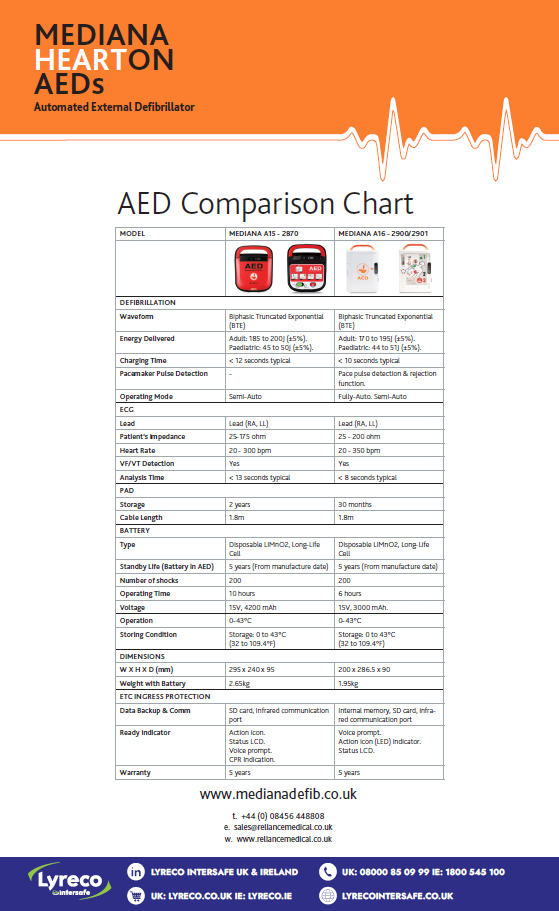 AED Comparison Chart for Mediana A15 & A16 | Lyreco Intersafe